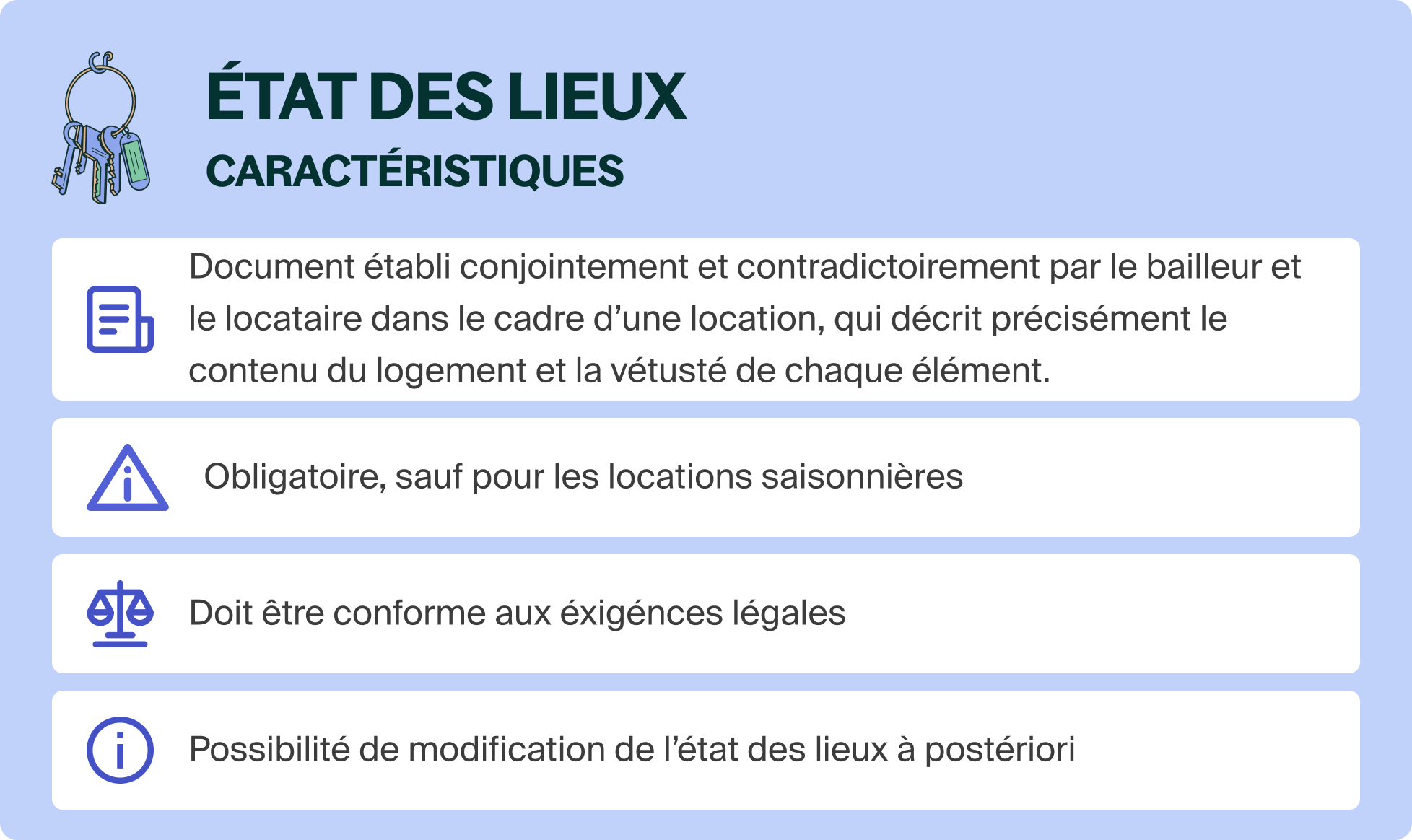 État des lieux : guide complet et modèle (2025)