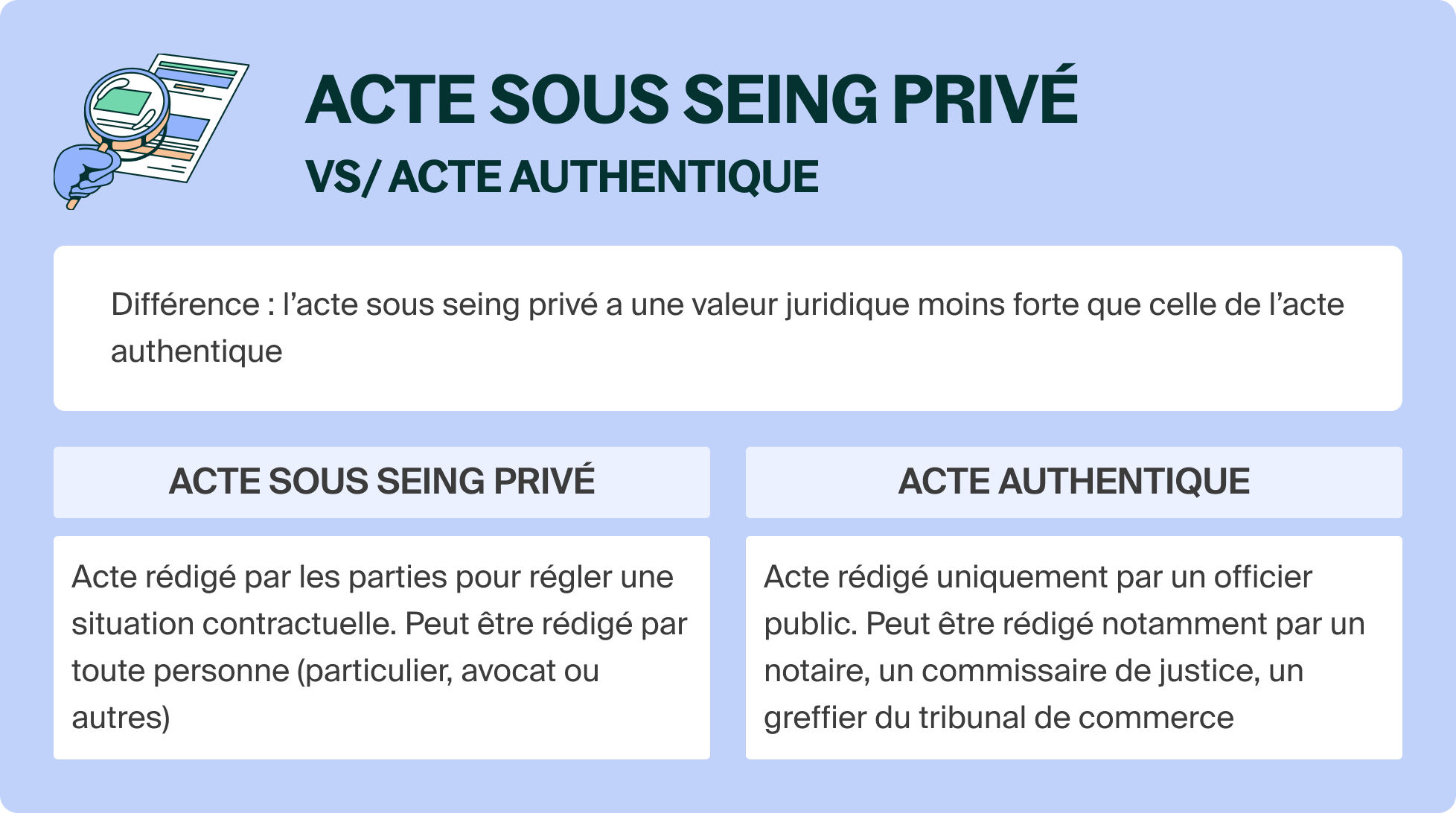 Acte sous seing privé : de quoi s’agit-il