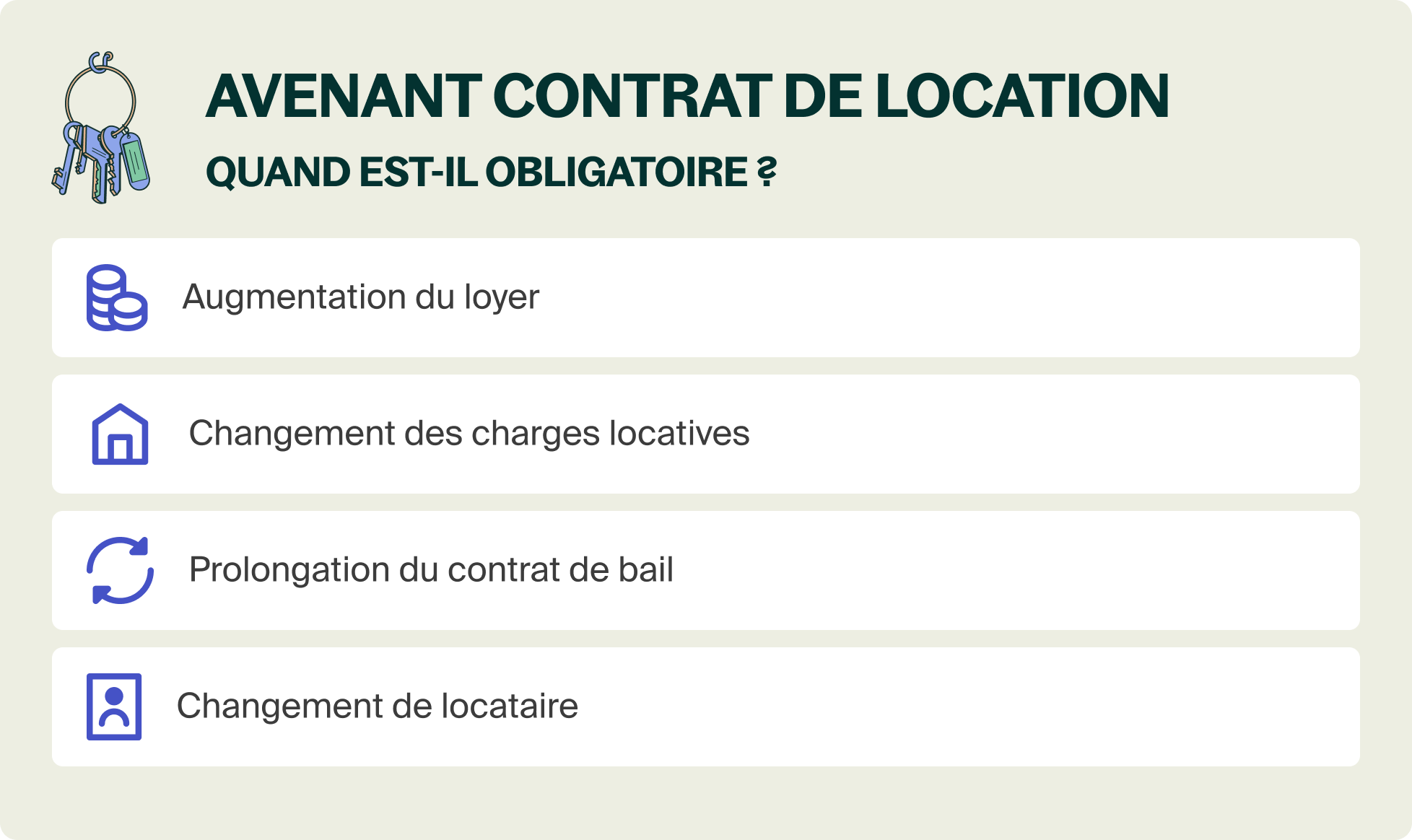 Avenant au contrat de location : le guide 2026