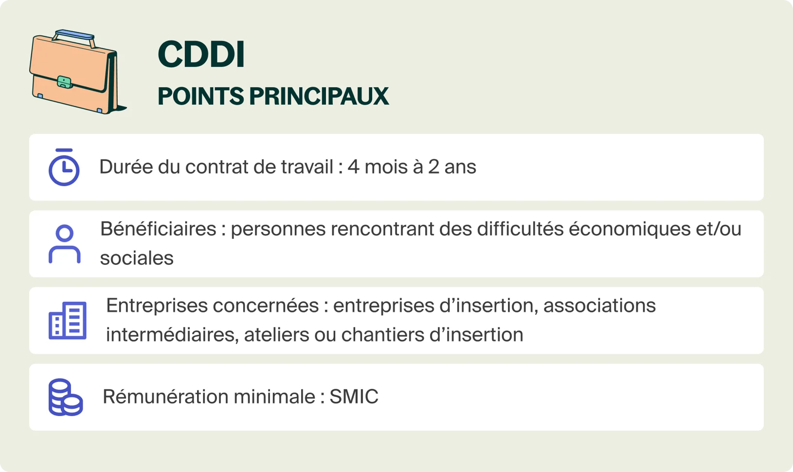 CDDI : le guide complet du CDD d’insertion
