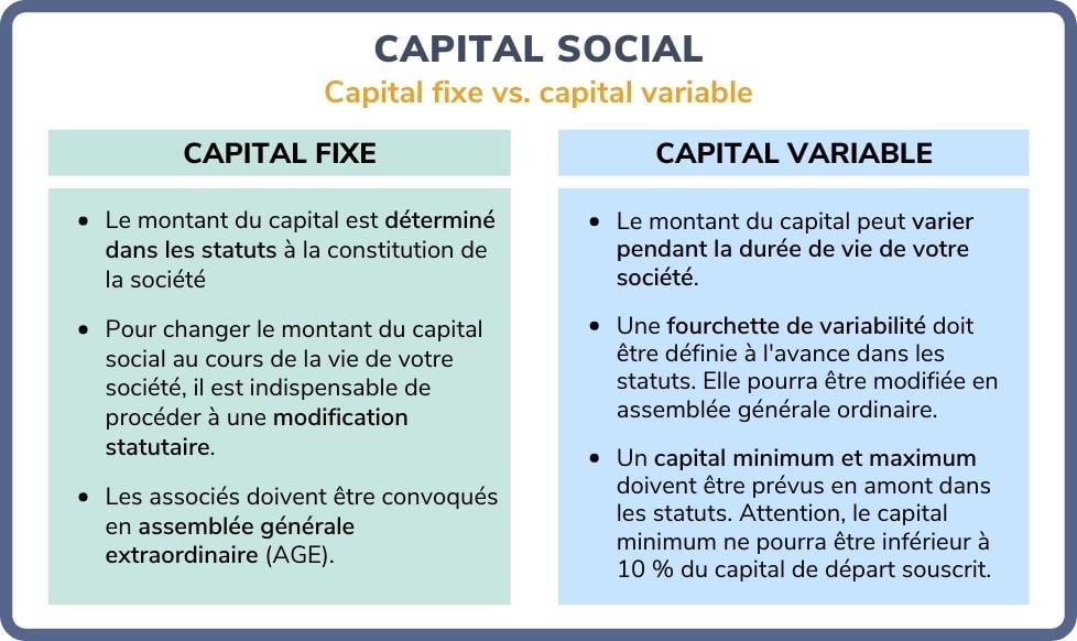 Capital social d’une SASU : tout ce qu’il faut savoir