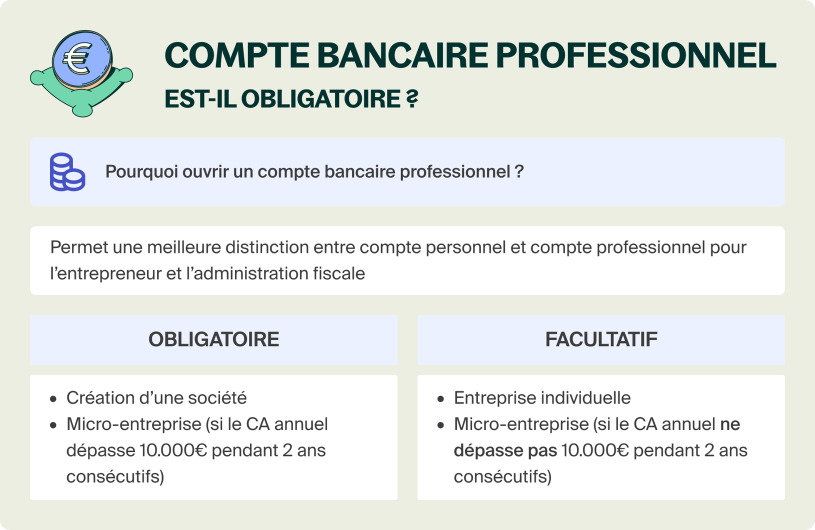 Ouvrir un compte bancaire professionnel : mode d'emploi
