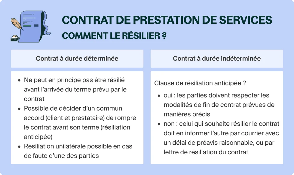 Contrat de prestation de services : définition, obligation et contenu