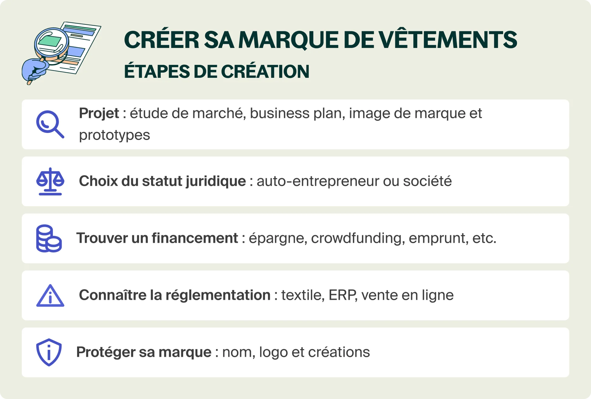 Comment créer sa marque de vêtement ? - Le guide 2026