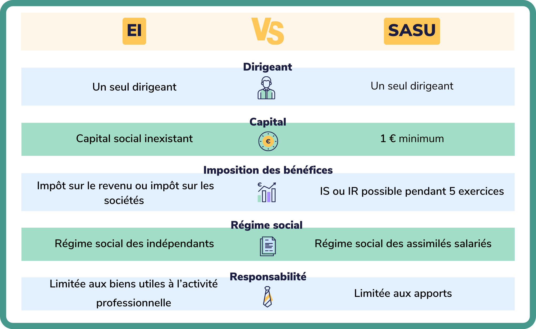 EI vs SASU : définitions, avantages et caractéristiques (2025)