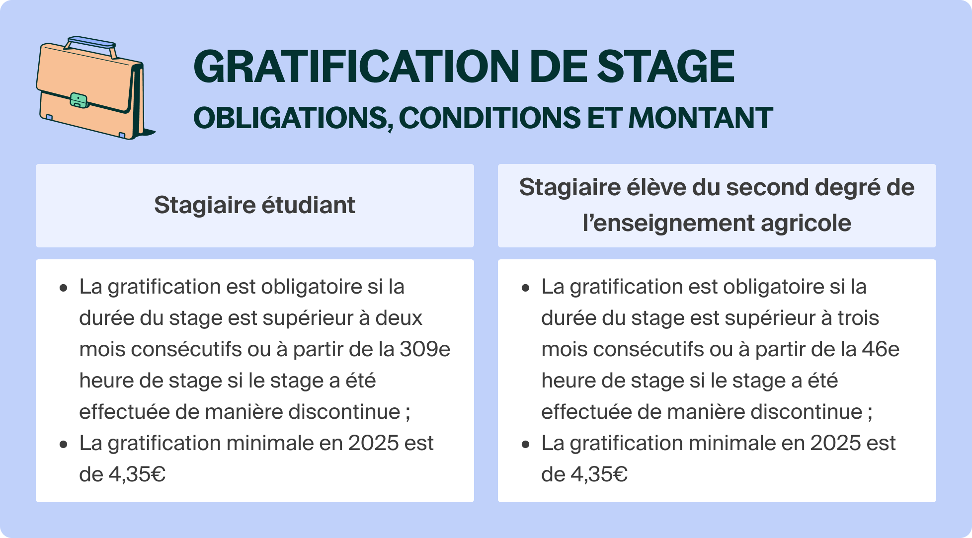 Gratification de stage : obligations, conditions et montant