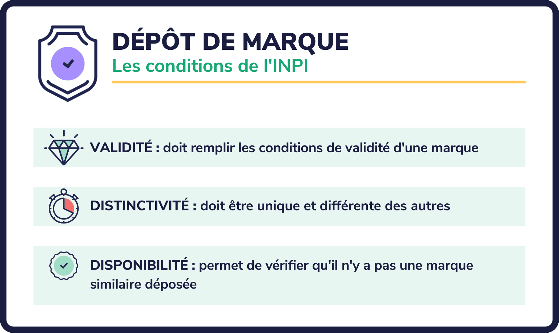 INPI et dépôt de marque : le guide 2025