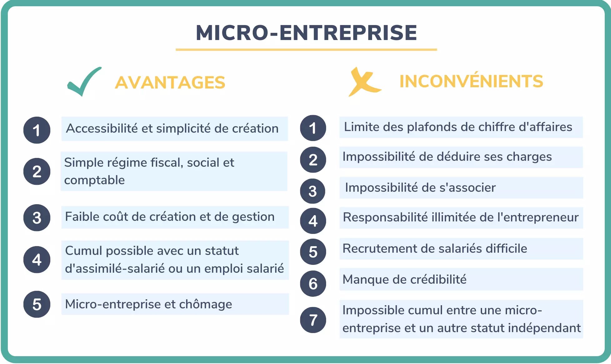 Micro-entreprise : tout connaître sur le statut en 2022