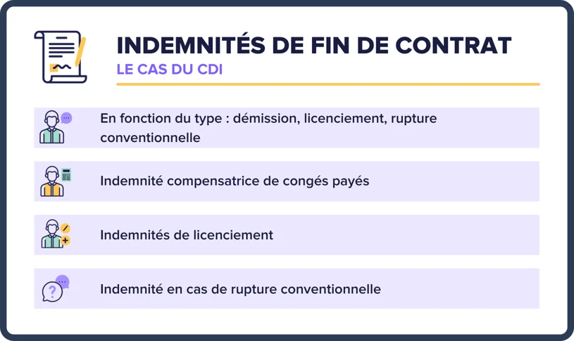 Indemnités de fin de contrat en CDI : mode d’emploi
