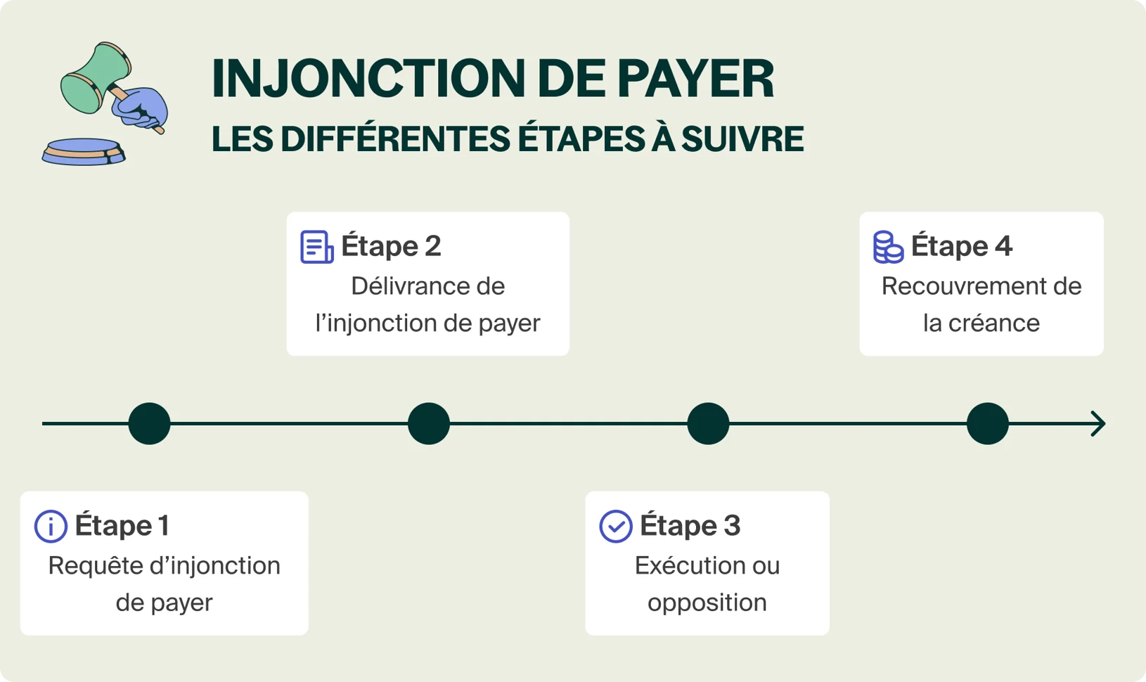 Injonction De Payer Tribunal De Commerce Cerfa | Chtoby Pomnili