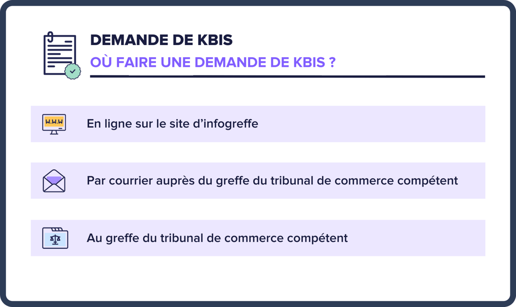 Demande de Kbis : mode d’emploi