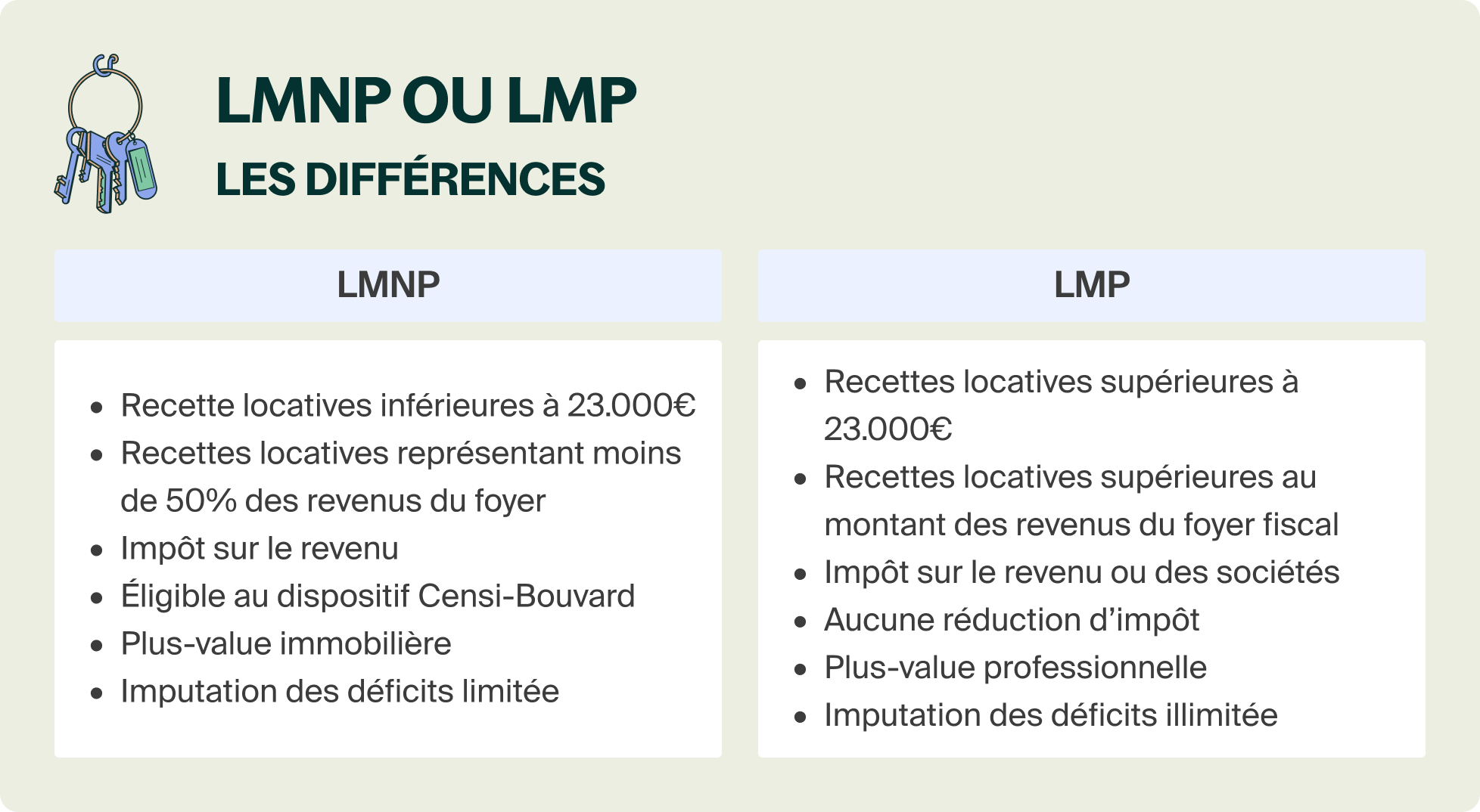 LMNP ou LMP : comment choisir ? Le comparatif 2025