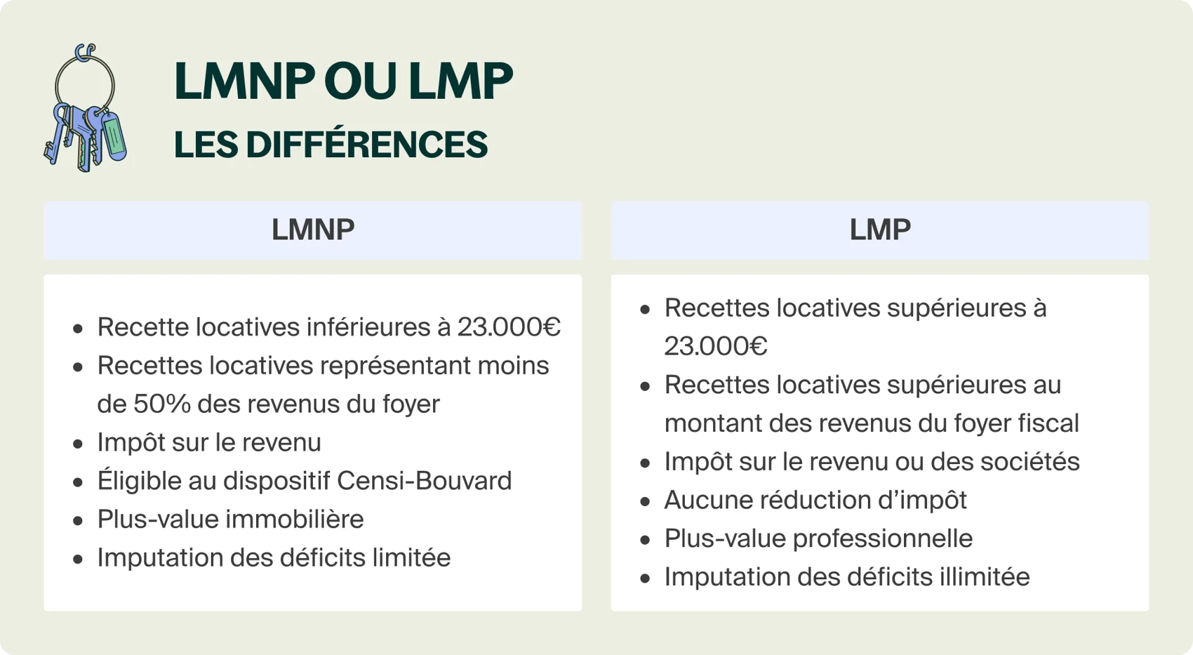 LMNP ou LMP : comment choisir ? Le comparatif 2025