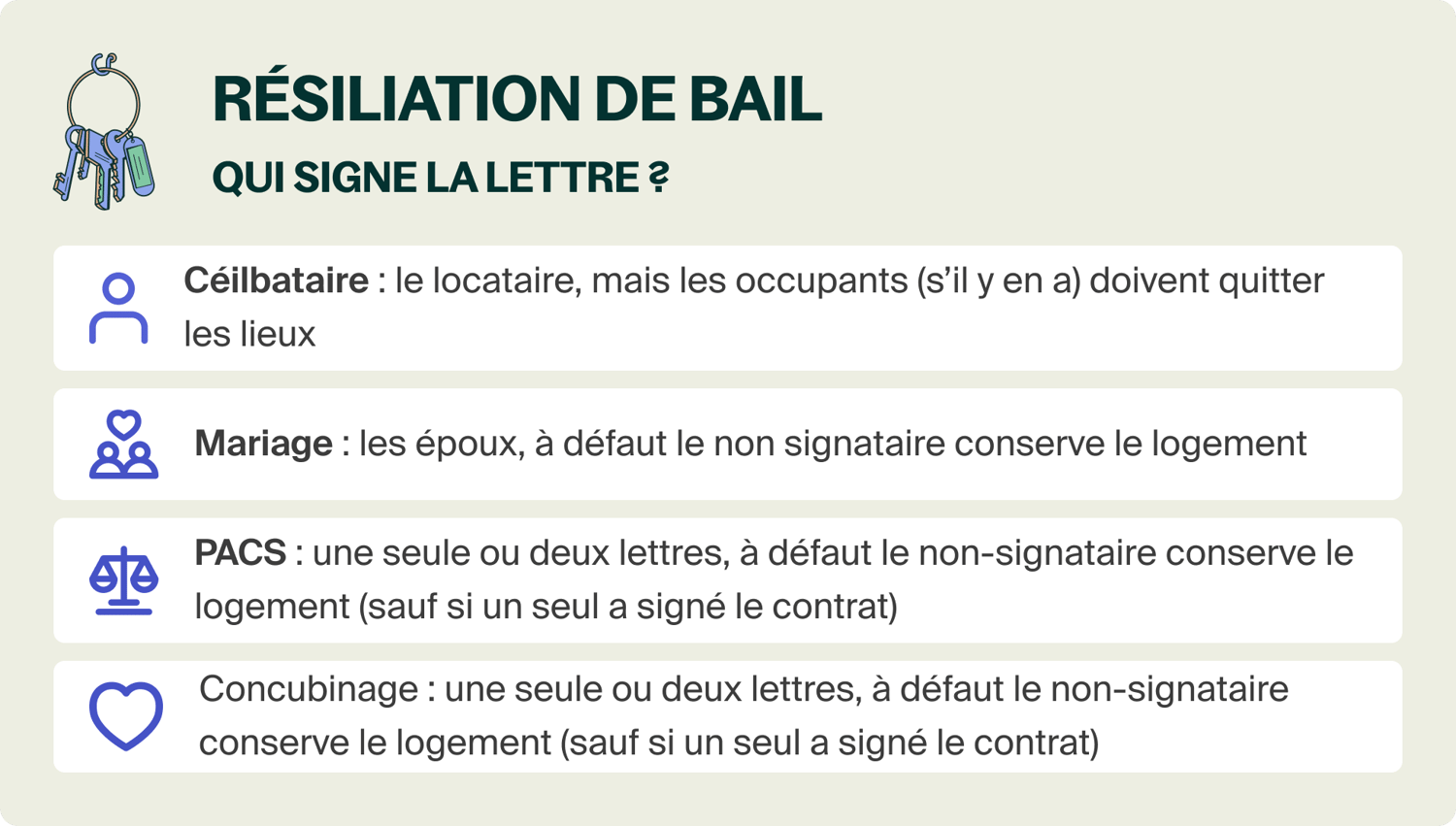 Lettre de résiliation de bail : comment faire