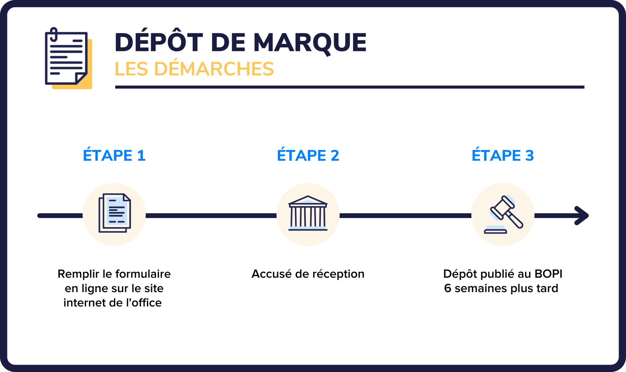 Marque déposée : mode d’emploi 2025