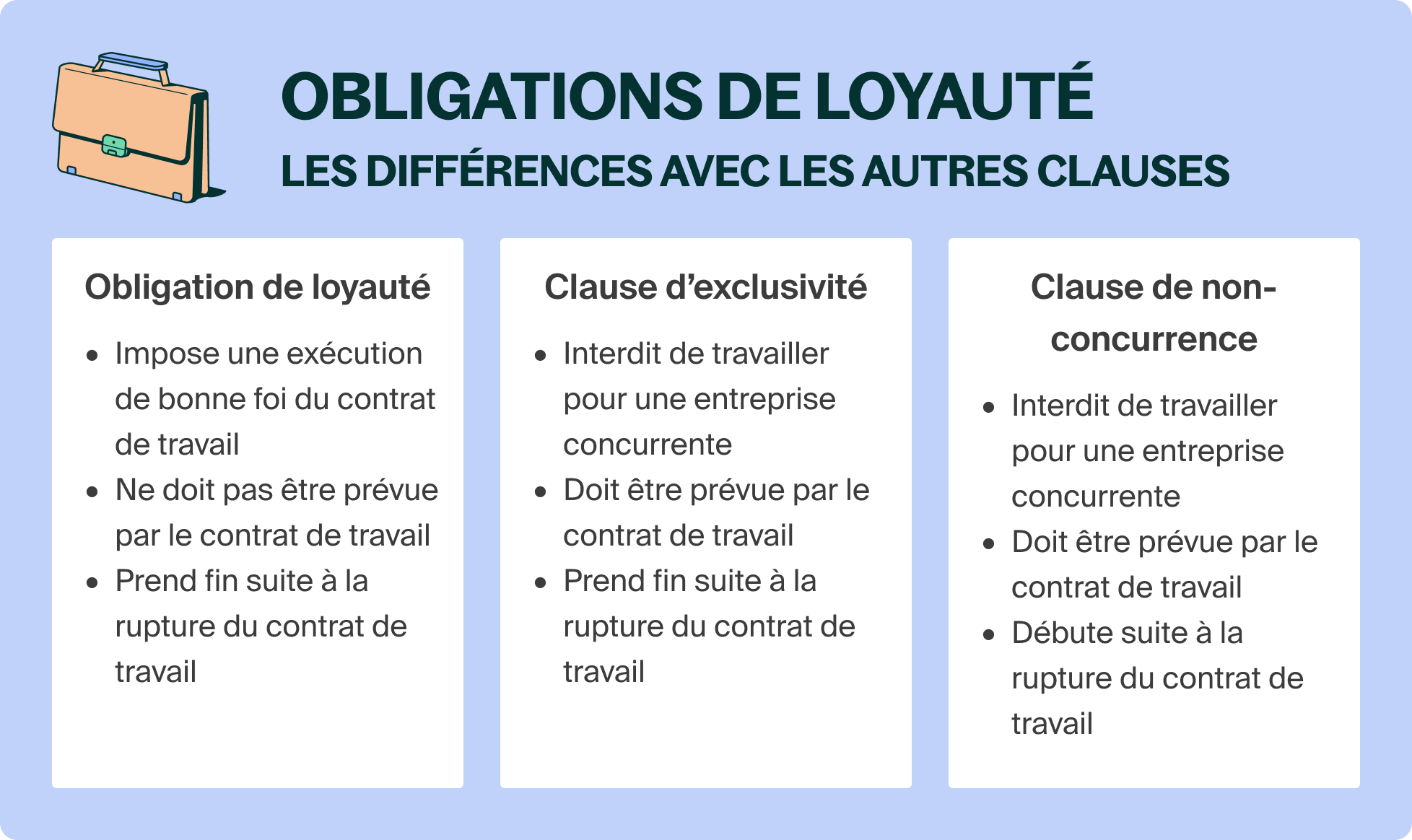 Tout savoir sur l’obligation de loyauté