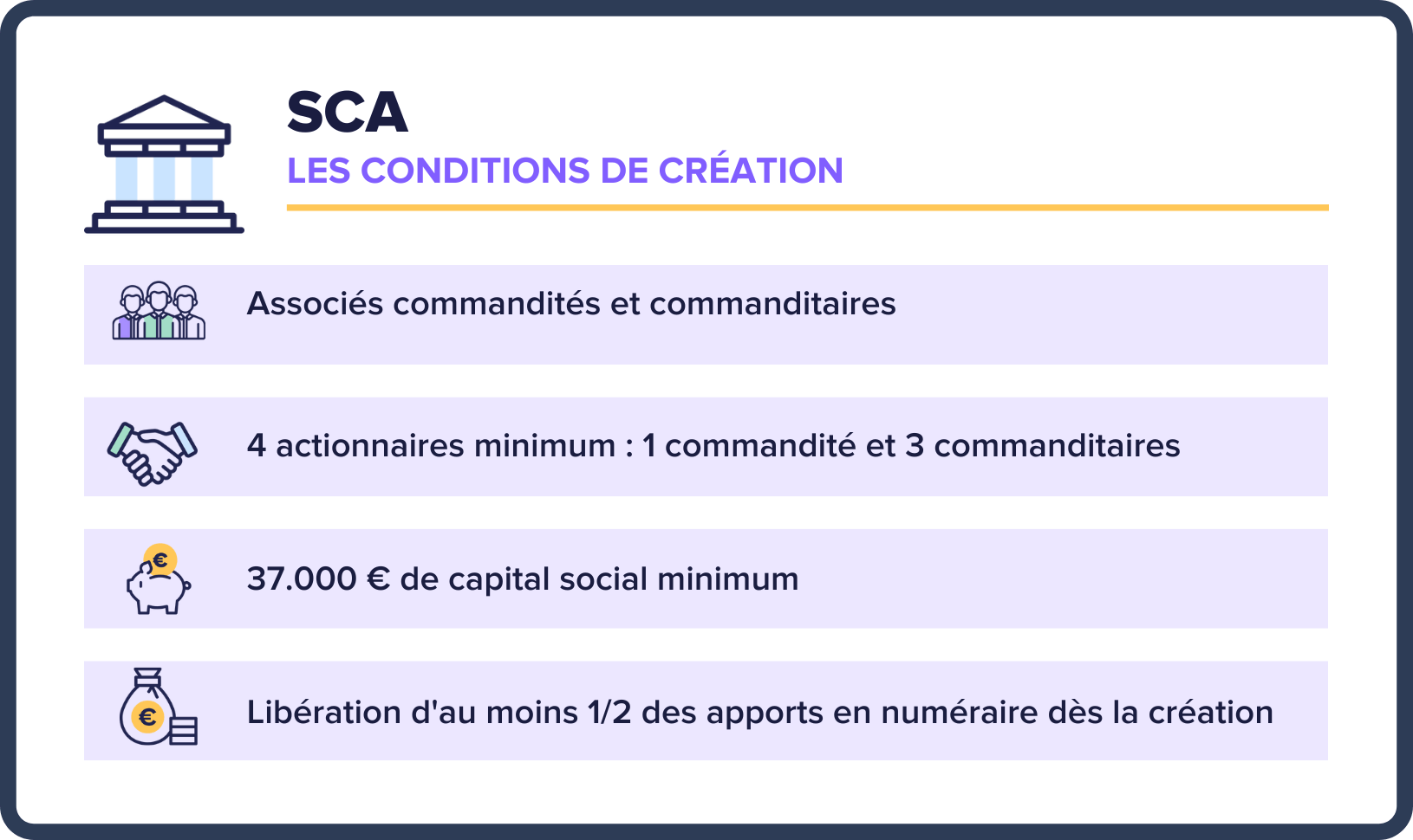 SCA : focus sur la société en commandite par actions
