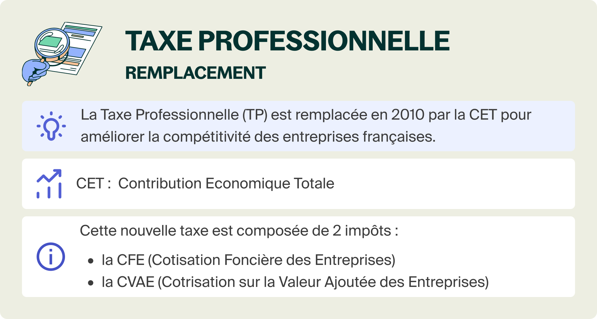 Tout savoir sur la taxe professionnelle