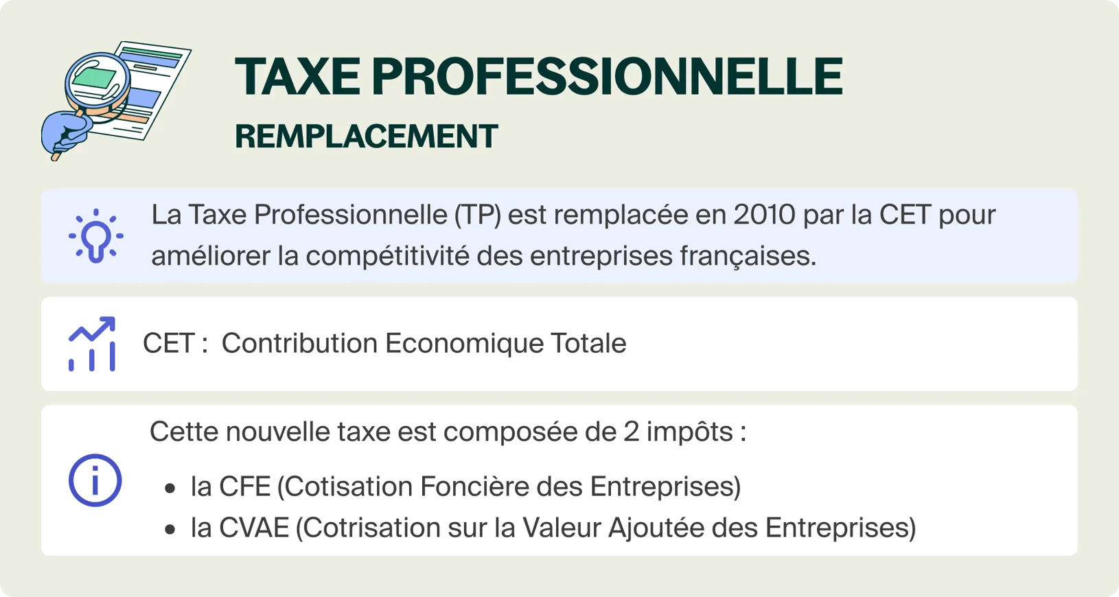 Tout savoir sur la taxe professionnelle