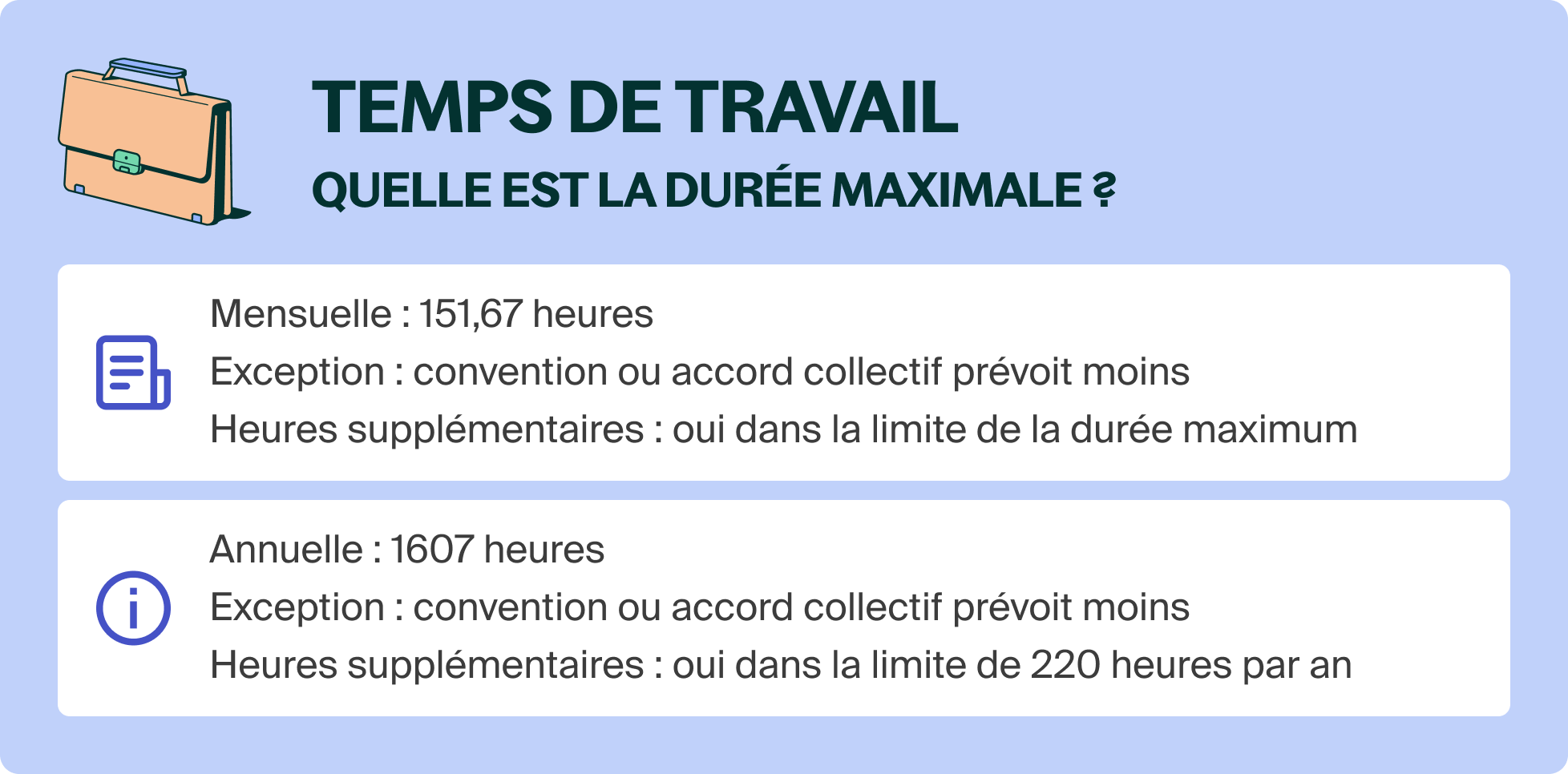 Temps de travail : le guide 2025