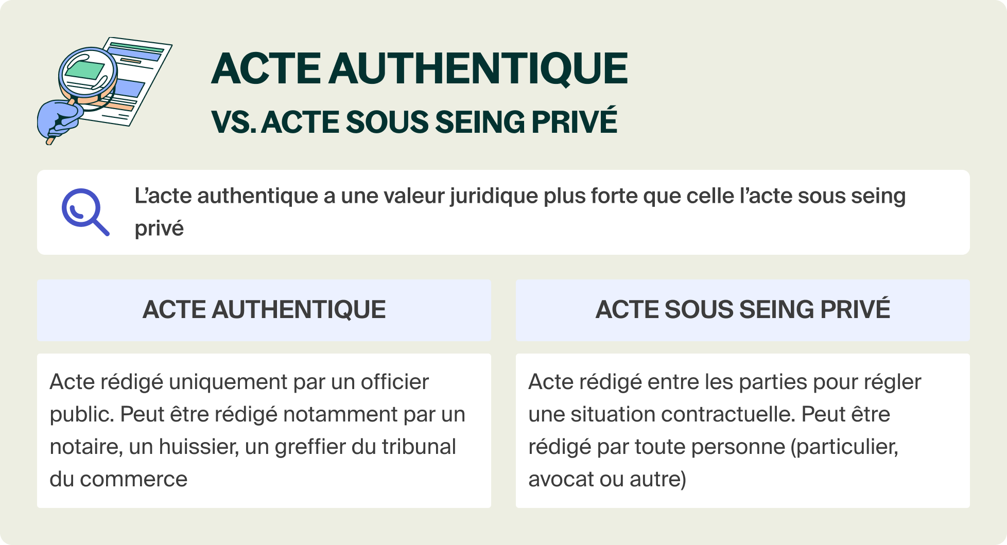 Acte Sous Seing Priv Et Acte Authentique