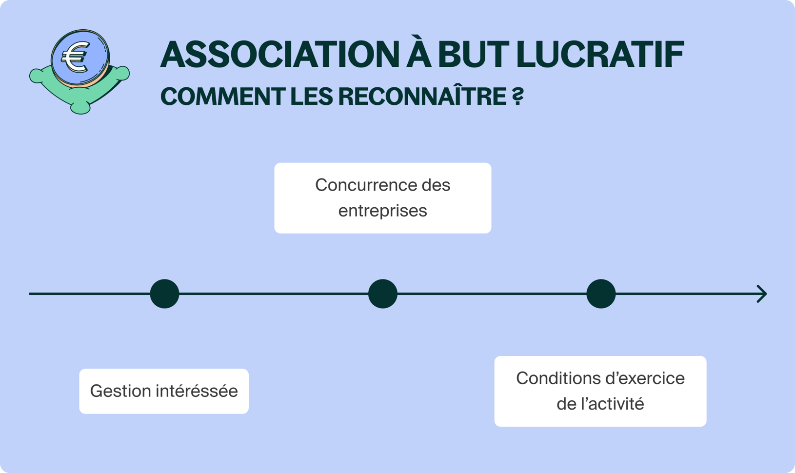 Association à but lucratif : est-ce autorisé