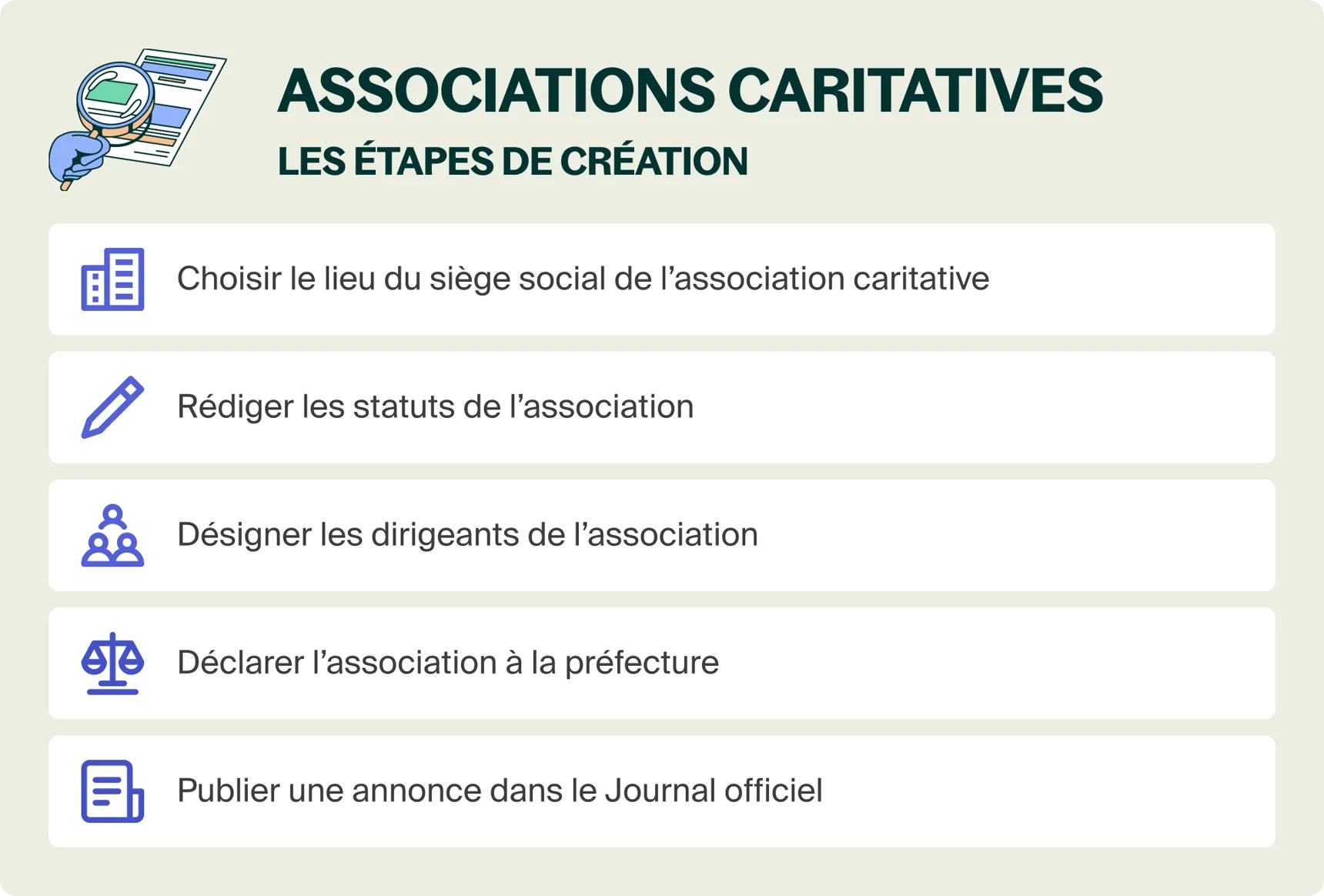 Associations caritatives : conditions, fonctionnement et création