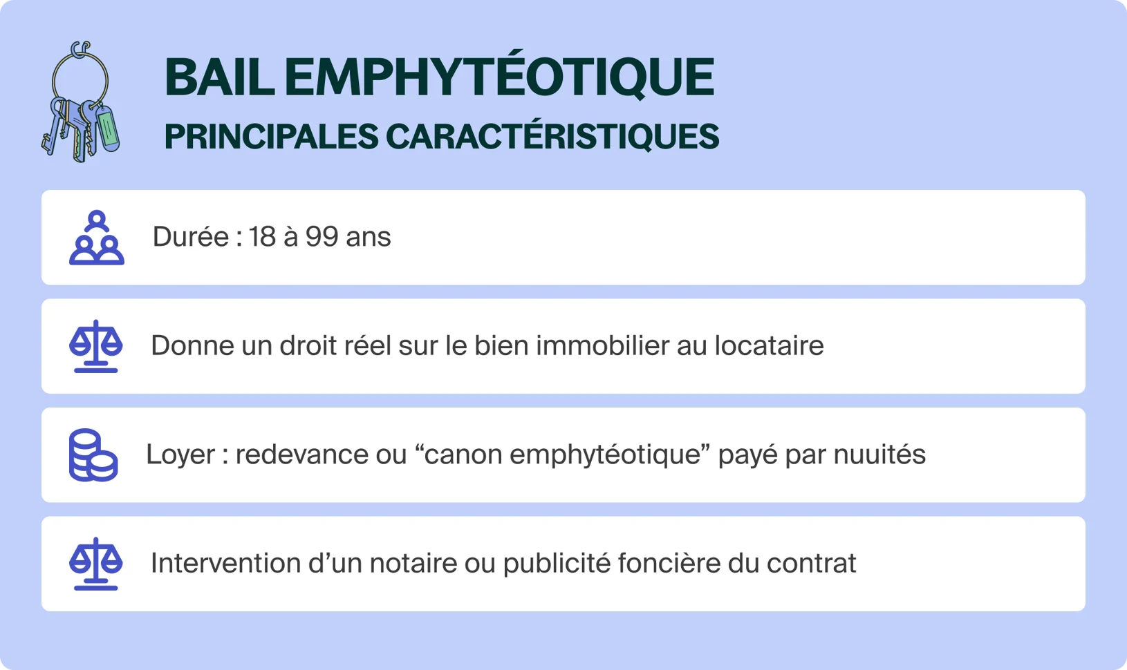Tout savoir sur le bail emphytéotique