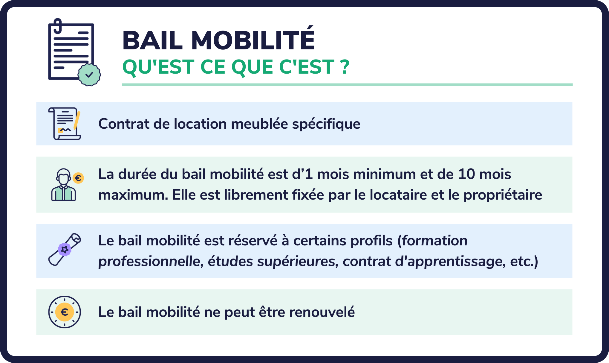Bail mobilité : définition, durée et rédaction