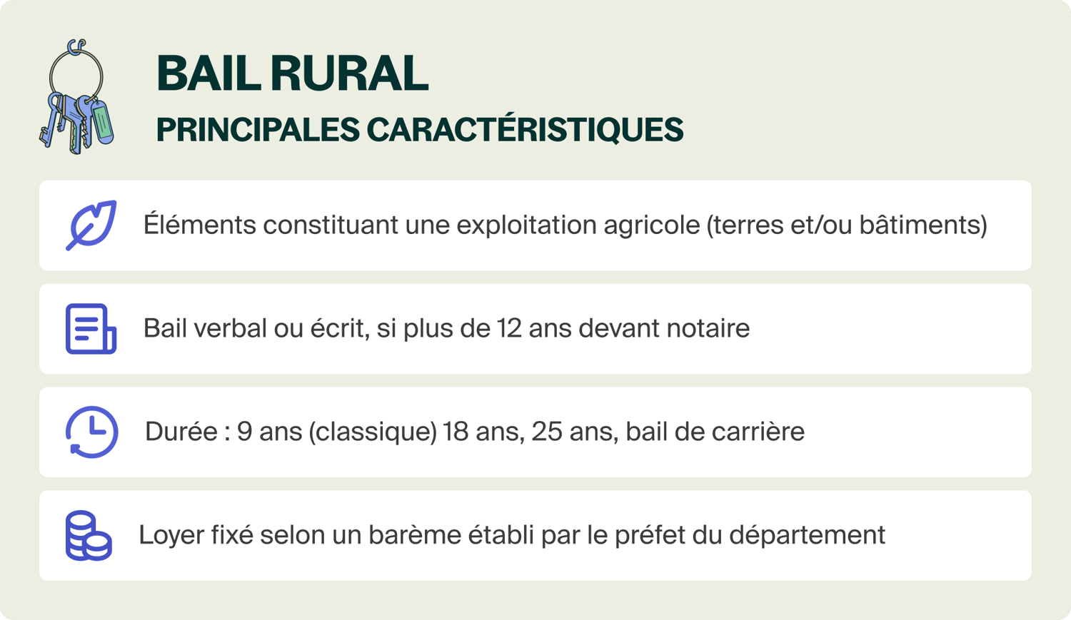 Tout savoir sur le bail rural