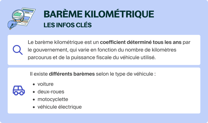 Barème kilométrique 2025 : principe et calcul
