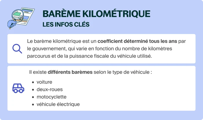 Barème kilométrique 2025 : principe et calcul