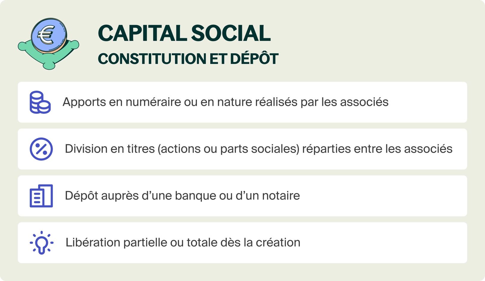 Le capital social de l’entreprise de A à Z