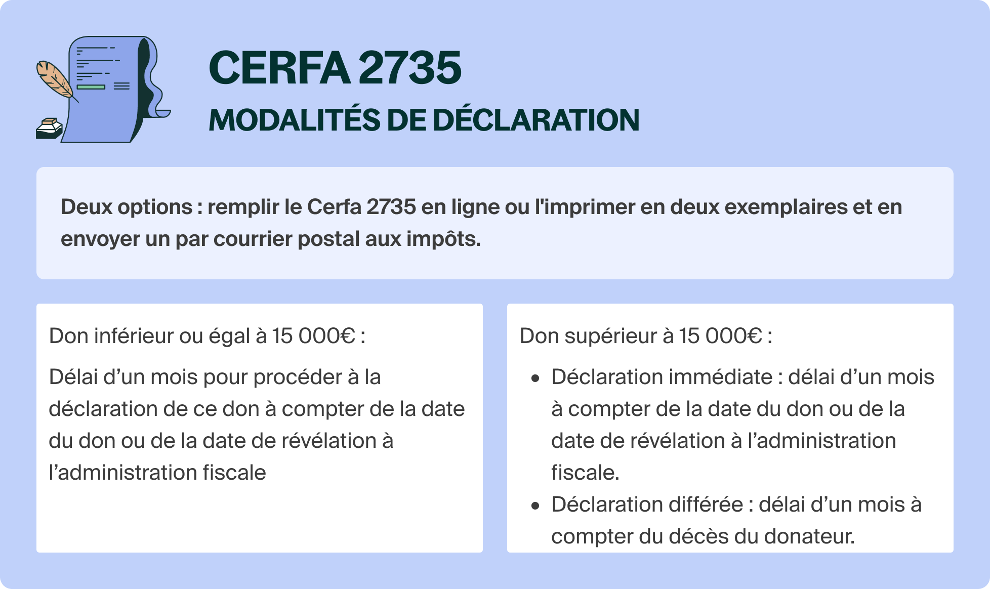 Cerfa 2735 : comment déclarer un don manuel en 2025