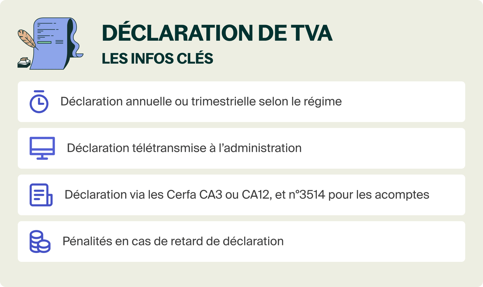 Déclaration De Tva : Explications – FSQRD