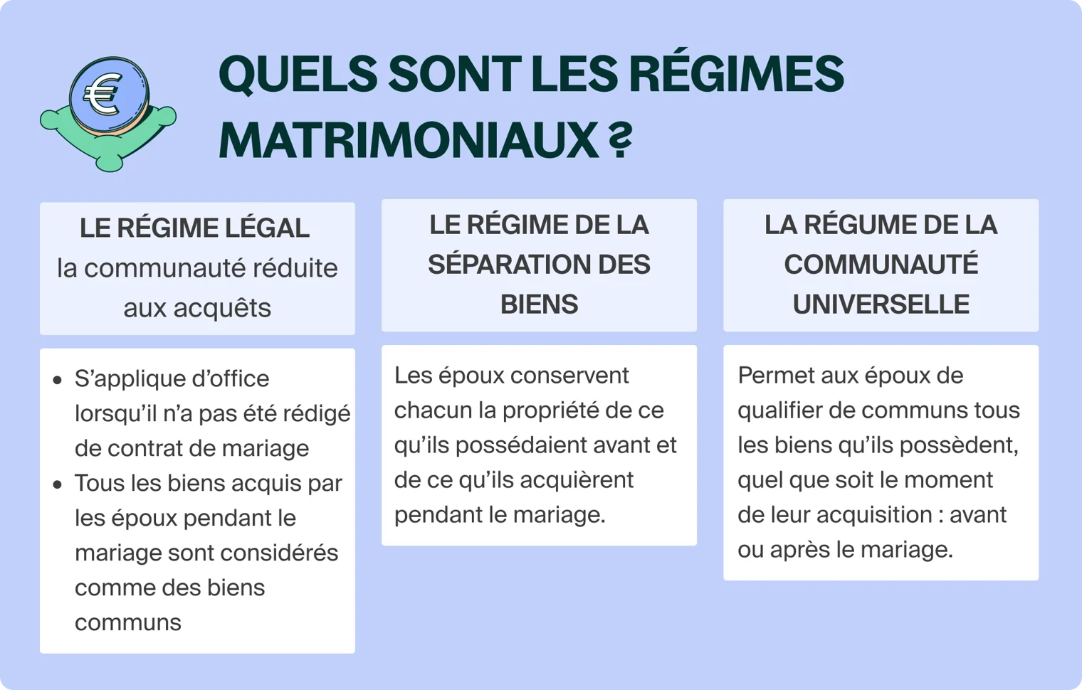 Régime Légal De La Séparation Des Patrimoines Pacs