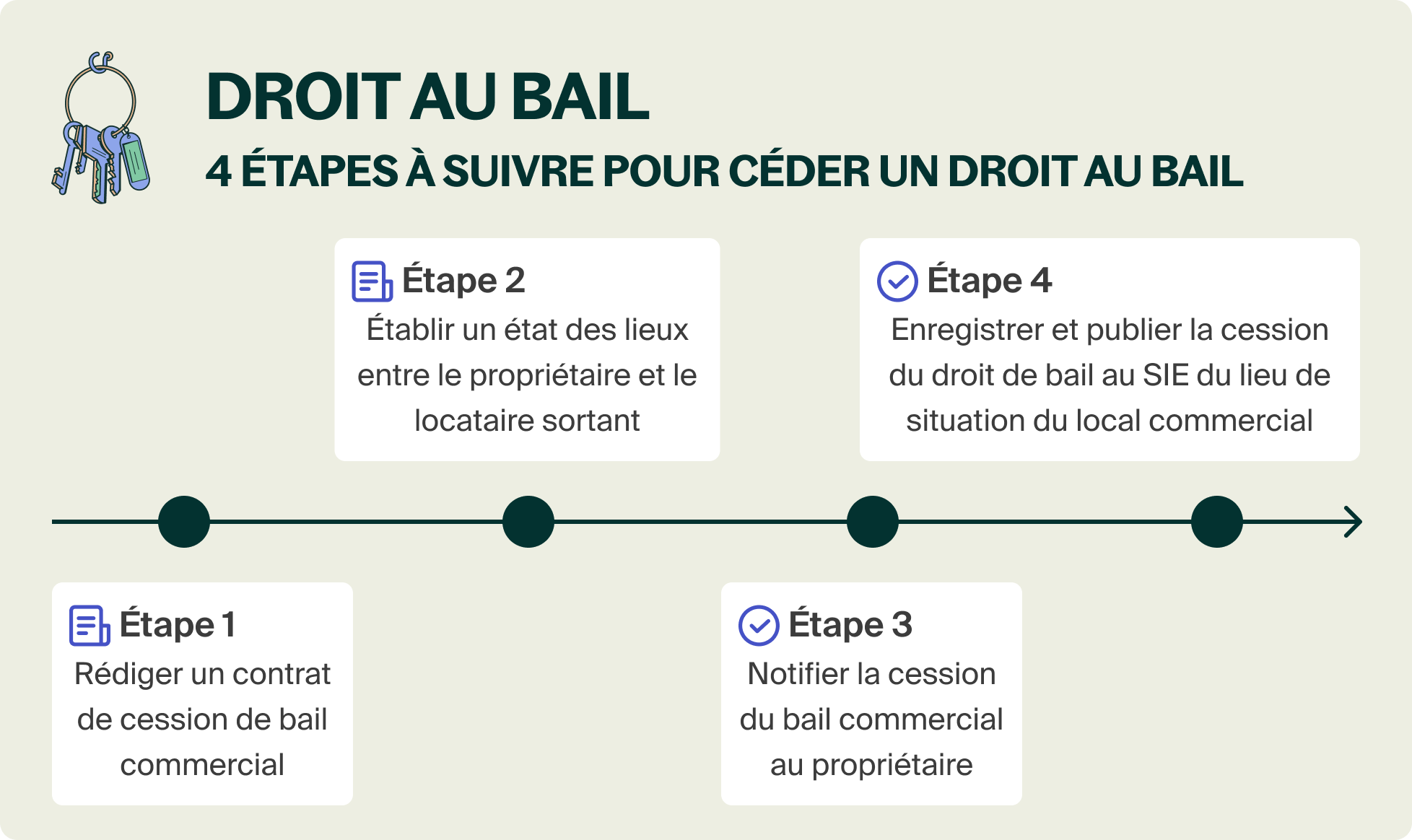 Droit au bail : guide complet 2025