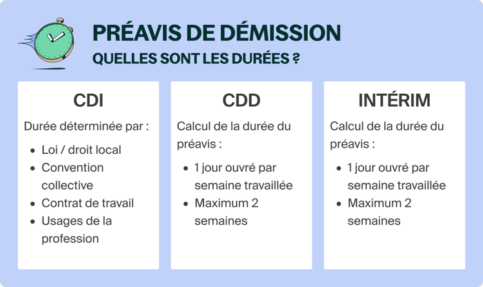 Préavis de démission d’un CDI : mode d'emploi 2025