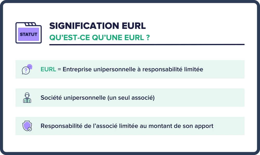 EURL : signification et caractéristiques