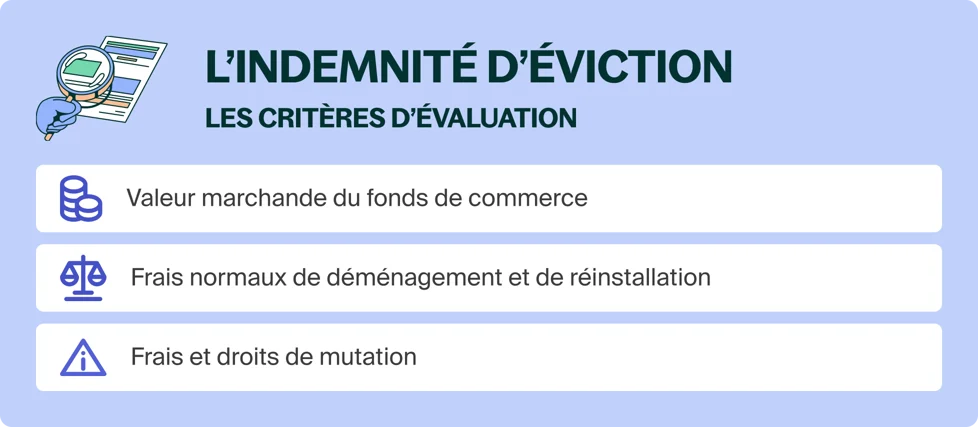 L’indemnité d’éviction : que dit la loi