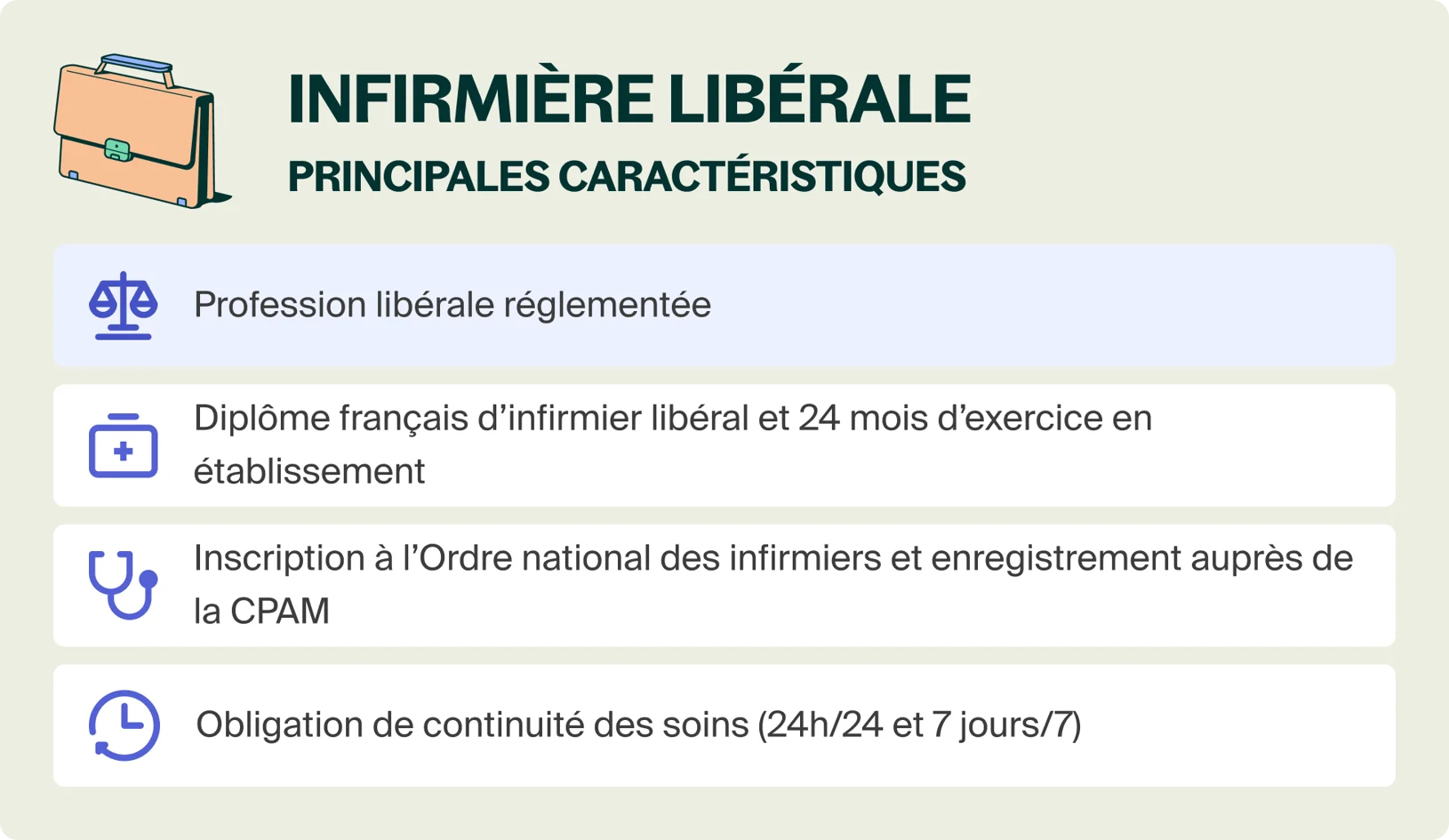 Infirmière libérale : le guide pour se lancer