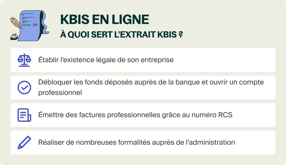 Kbis en ligne : utilité, formalités et coût