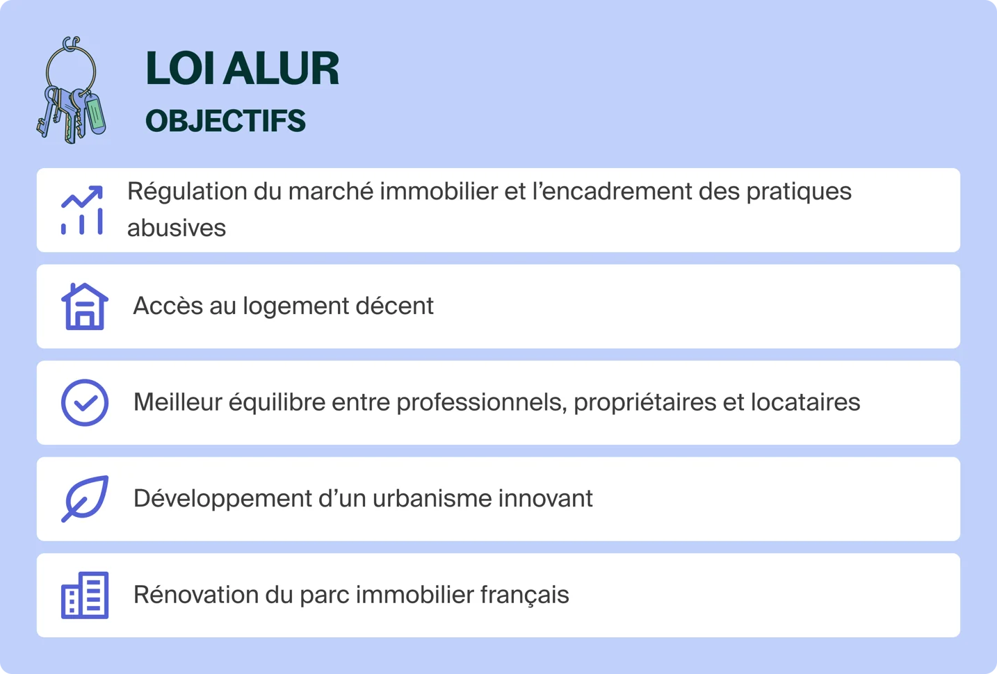 Loi Alur : les éléments clés