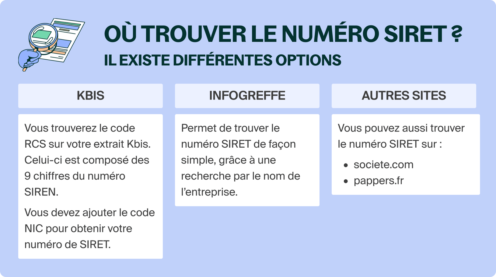Numéro Siret et Kbis : différences, utilités et démarches