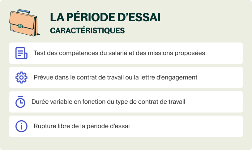 Période d'essai : mode d'emploi 2026