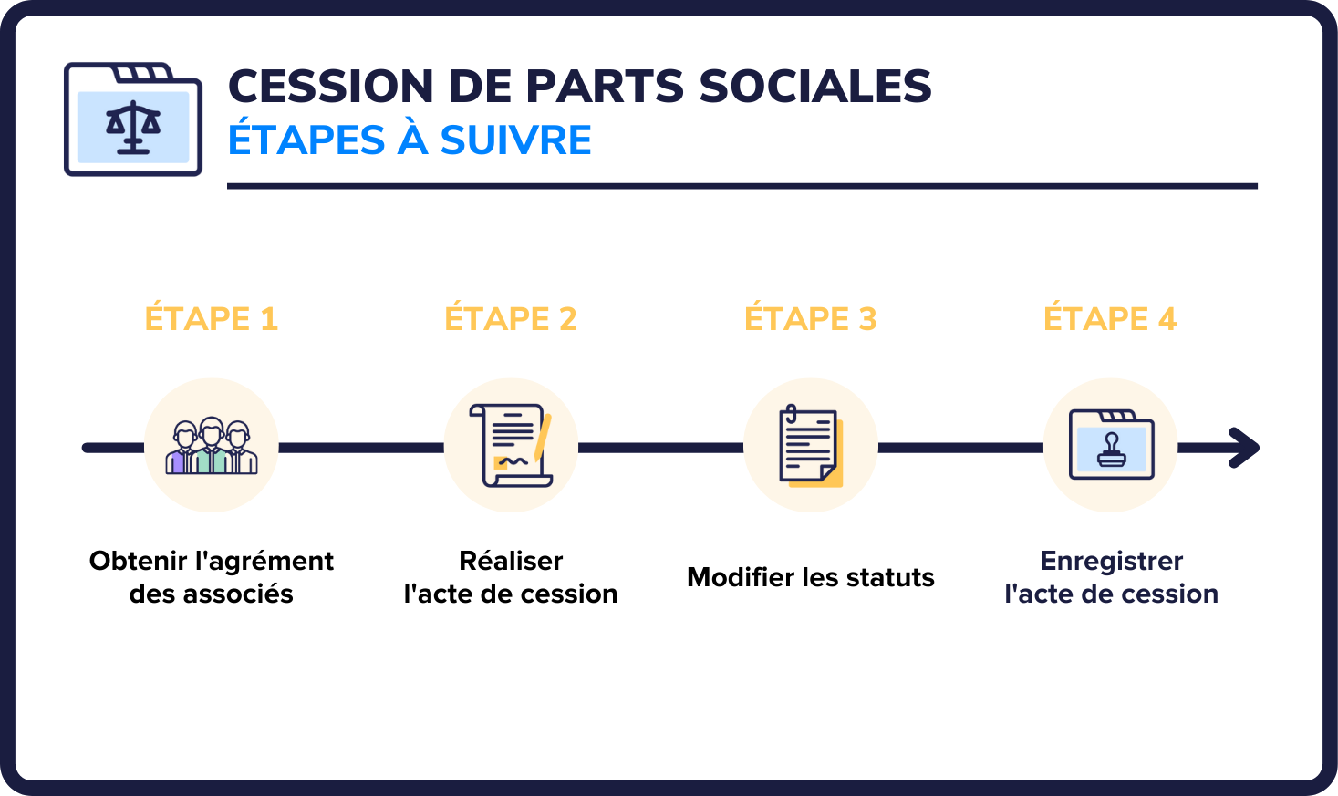 Parts sociales : tout comprendre en 2025