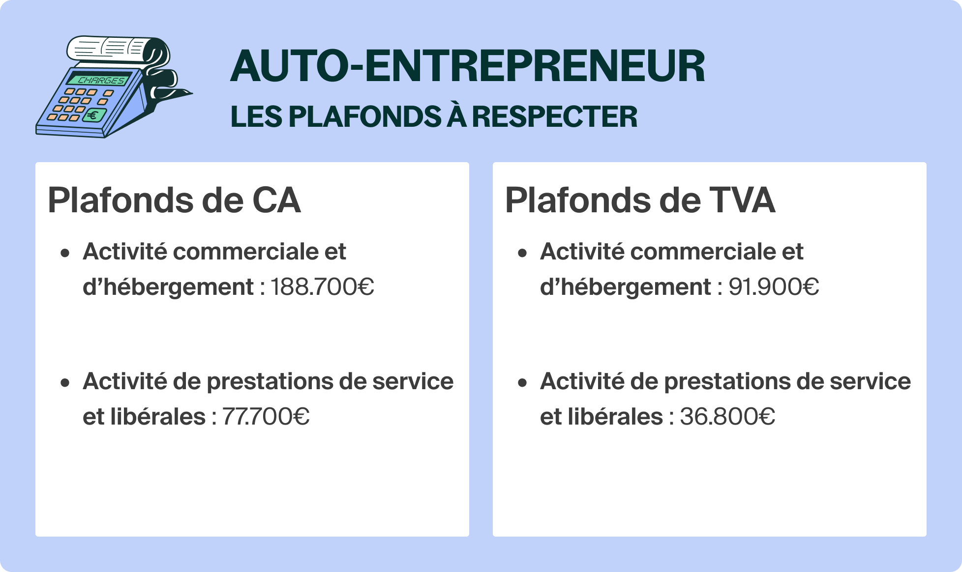 Plafond Tva 2025 – Montant Tva 2025 – KQPH