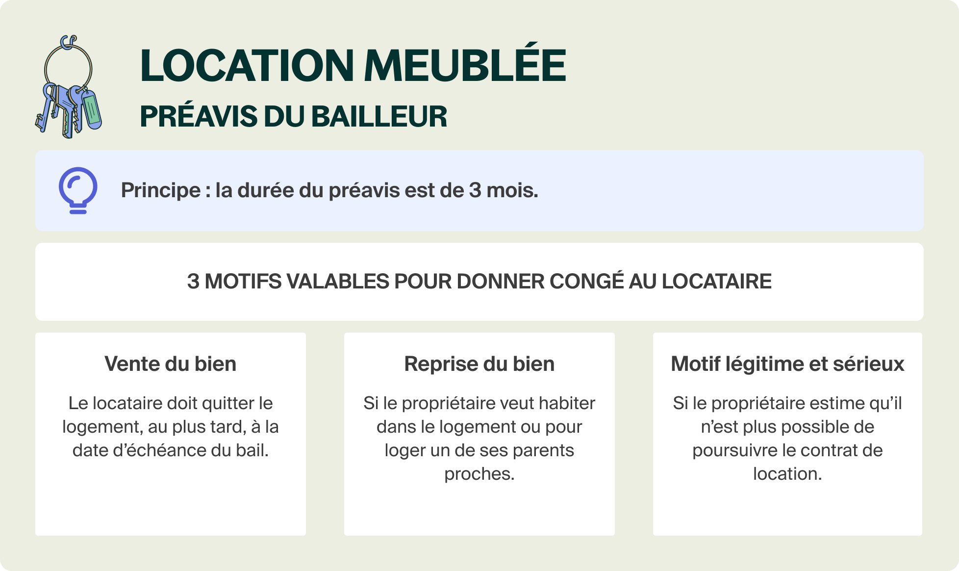 Préavis en location meublée : délai et obligations