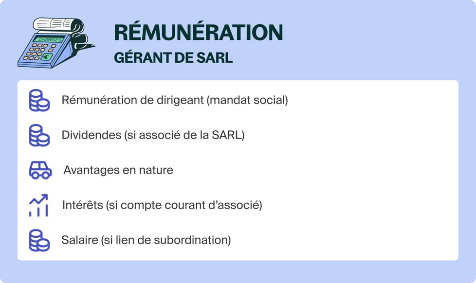 Rémunération du gérant d’une SARL : comment ça marche
