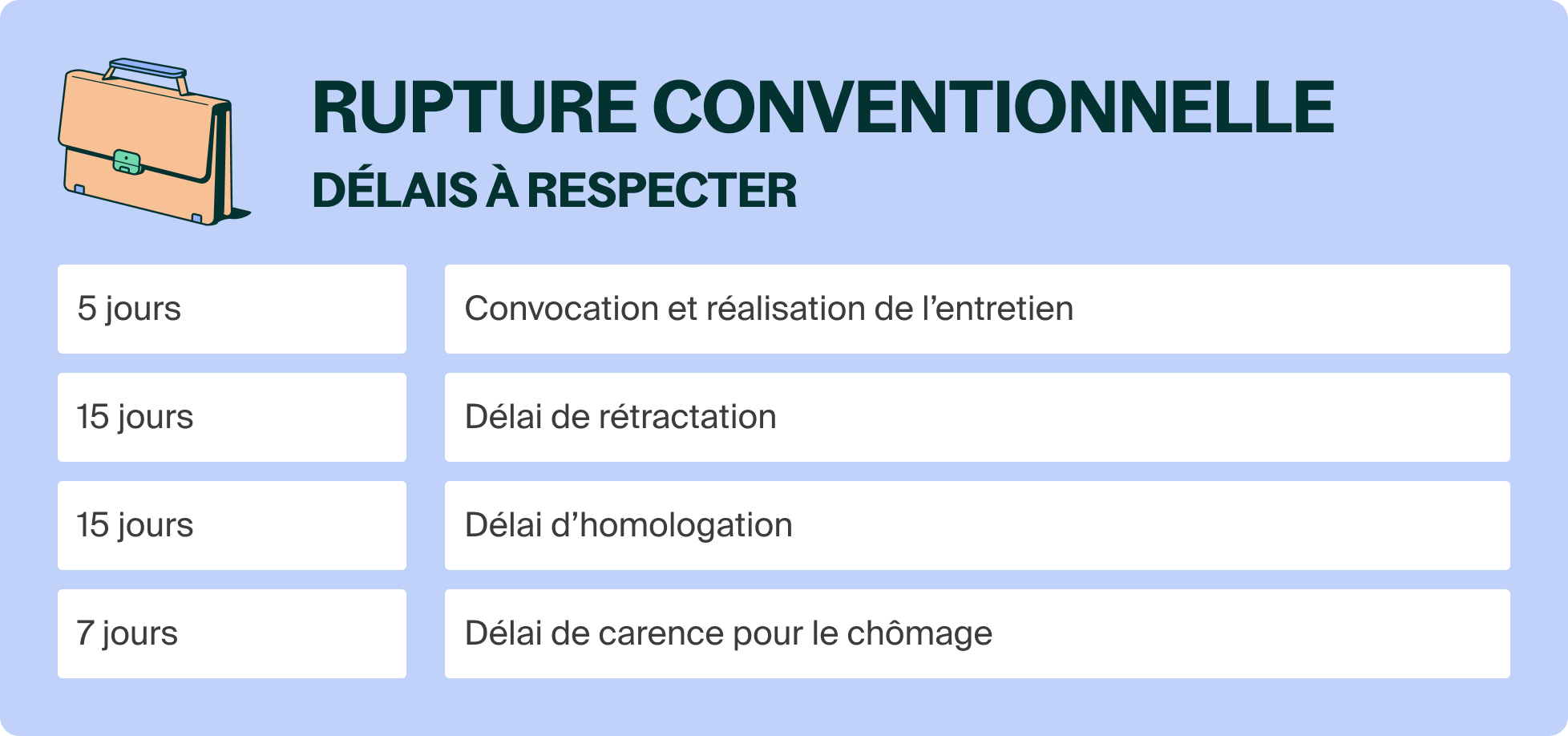 Délai de rupture conventionnelle - Récapitulatif